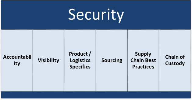 Guide For Supply Chain Risk Management - How to Identify, Validate, and ...